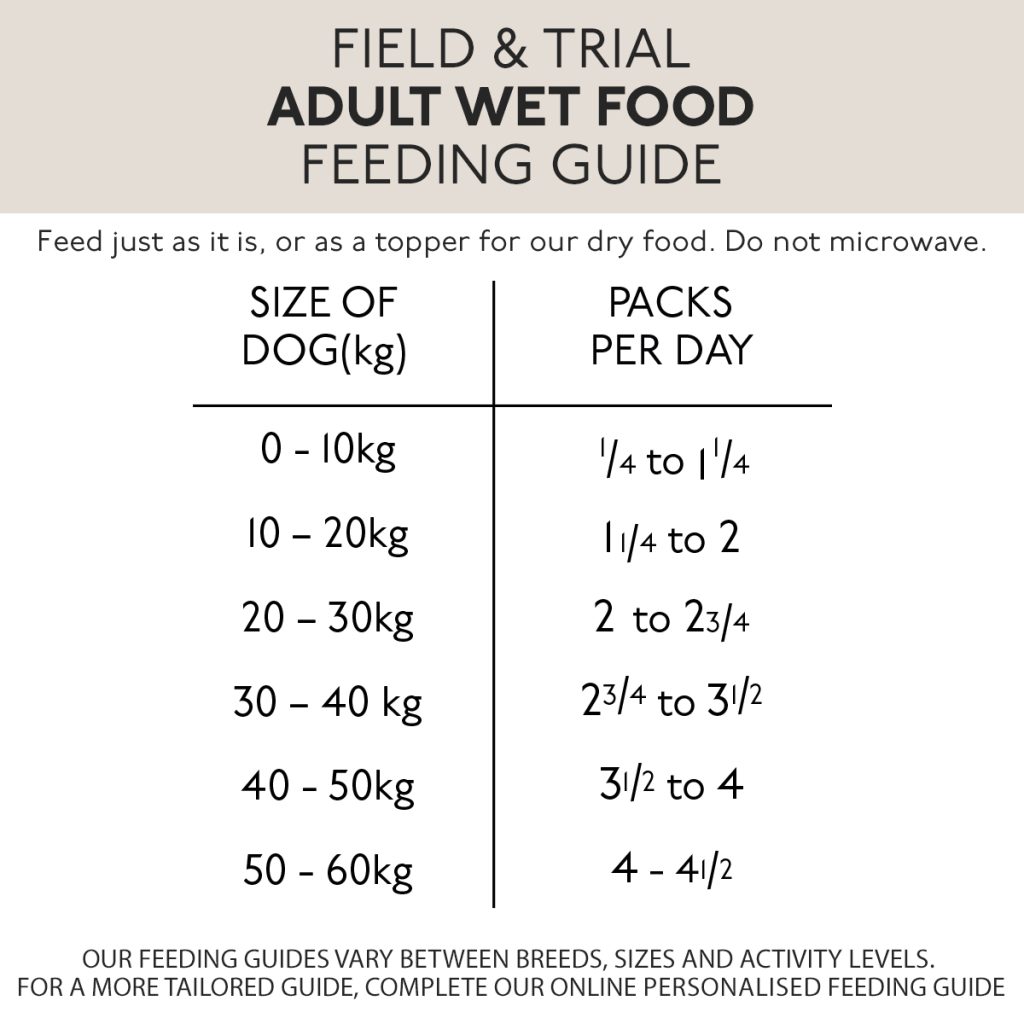 Wet Dog Food | Introductory Pack | Skinner’s Field & Trial